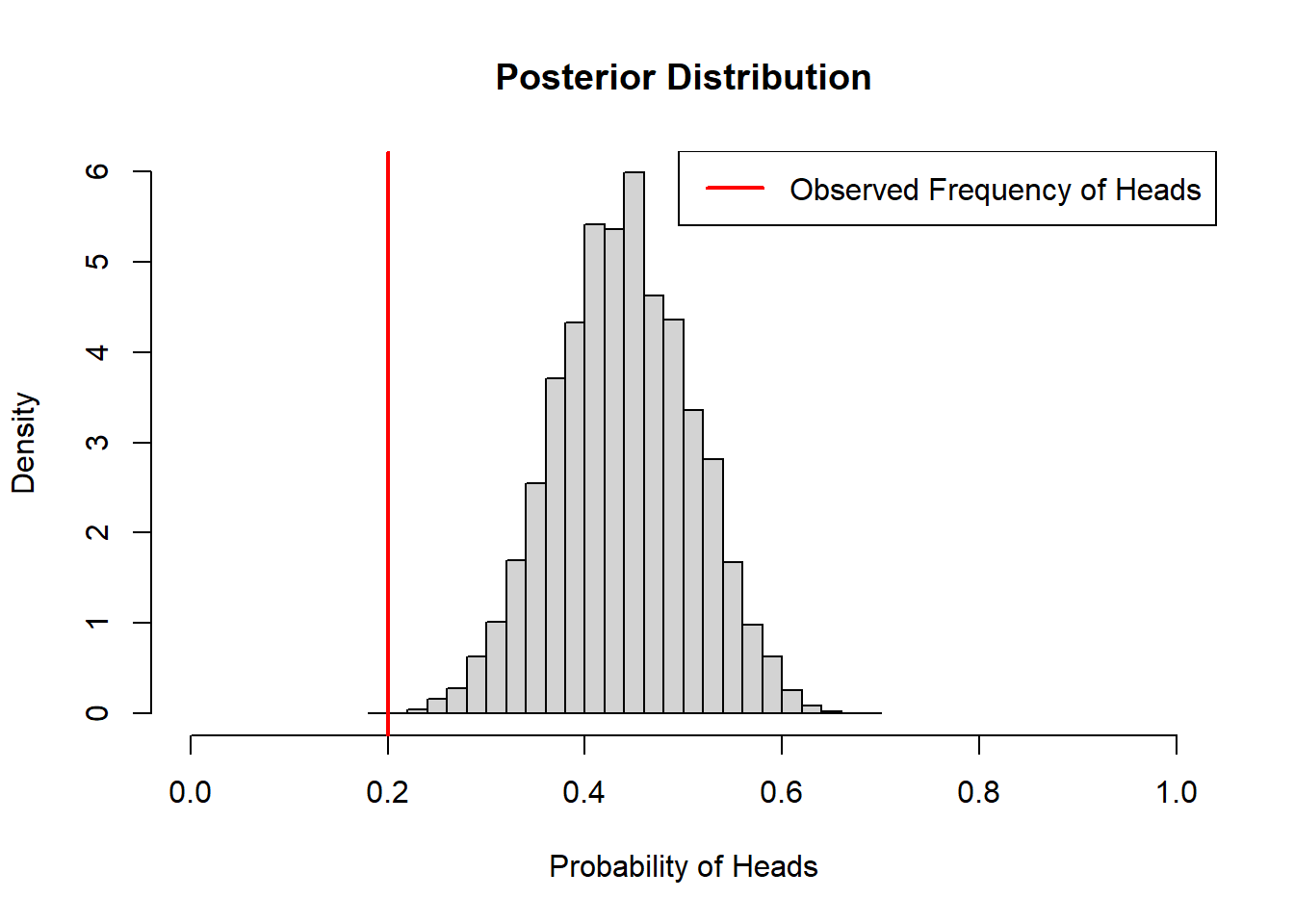 bayes_intro - Intro to Bayesian Inference in R